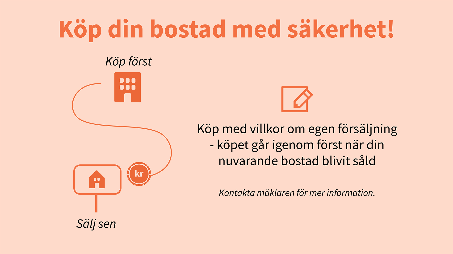 Å-blicken i Nyköping | Hitta och köp bostad | Peab Bostad - Peab Bostad